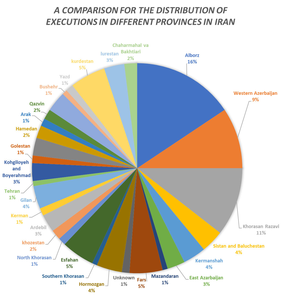 World Day Against the Death Penalty: Annual Report on Execution in Iran ...