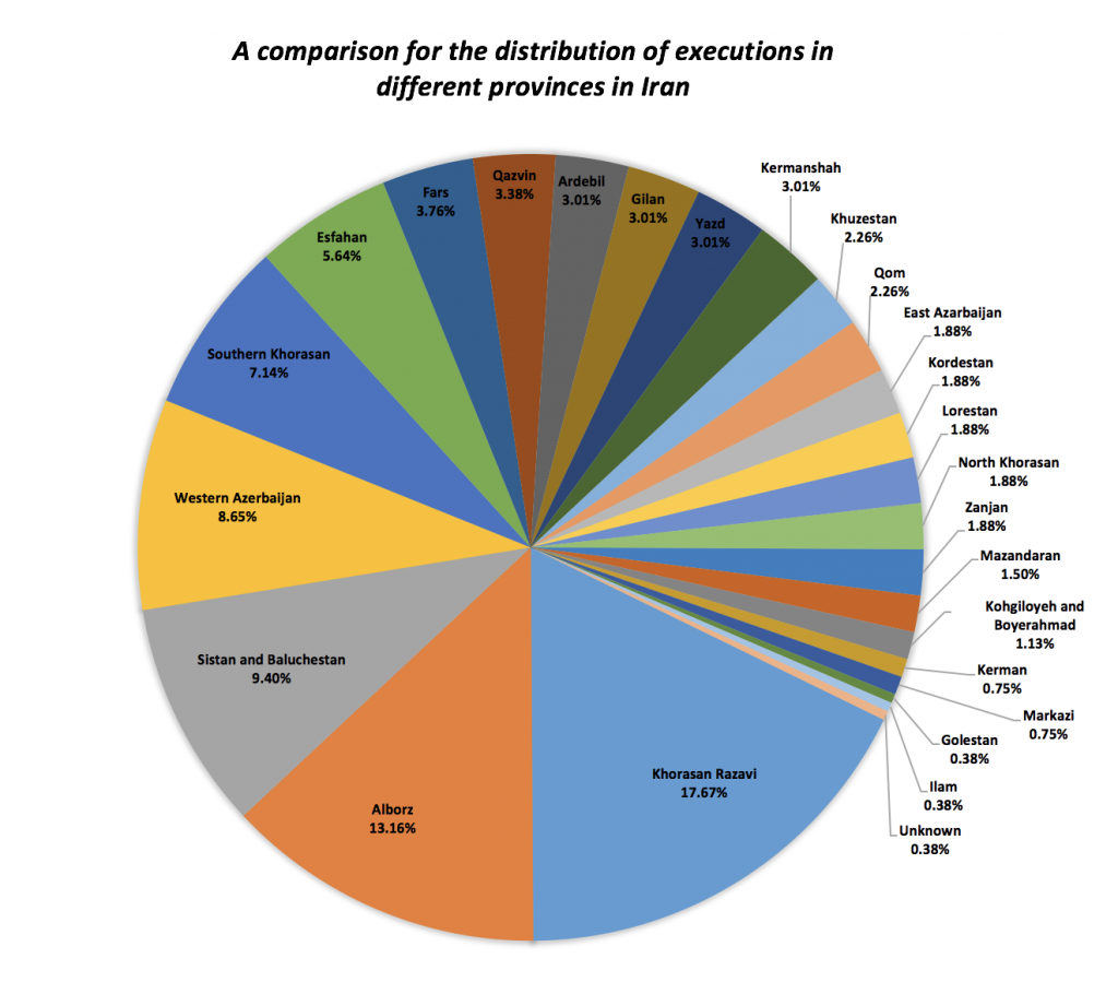 World Day Against the Death Penalty: Annual Report on Execution in Iran ...