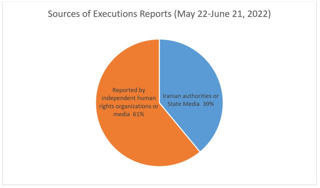 Report: Prisoners' Families Demonstrate as Executions Surge - Hrana