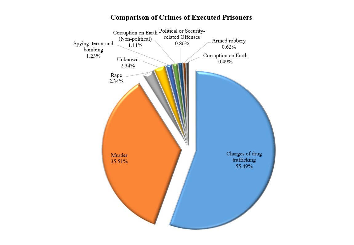 Annual Report on Executions in Iran: Marking the World Day Against the ...