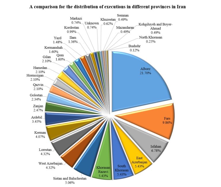 Annual Report on Executions in Iran: Marking the World Day Against the ...