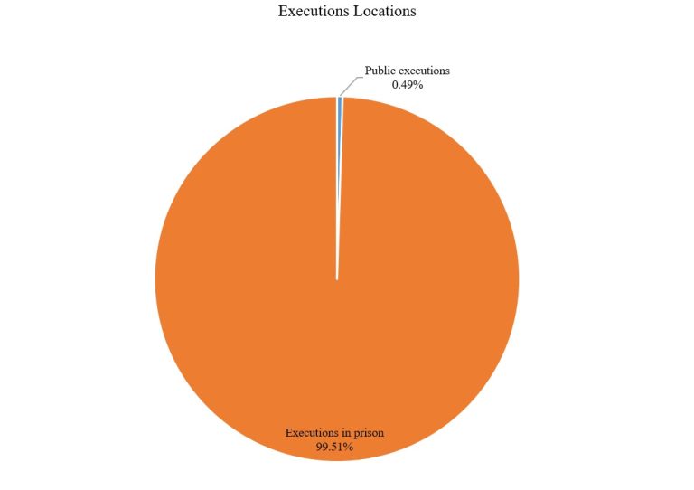 Annual Report on Executions in Iran: Marking the World Day Against the ...