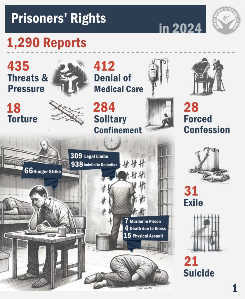 Visualizing Human Rights Violations in Iran: Download HRA’s Infographic ...