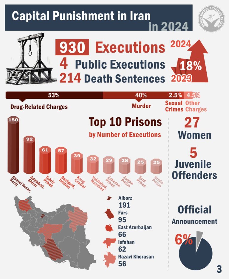 Visualizing Human Rights Violations in Iran: Download HRA’s Infographic ...