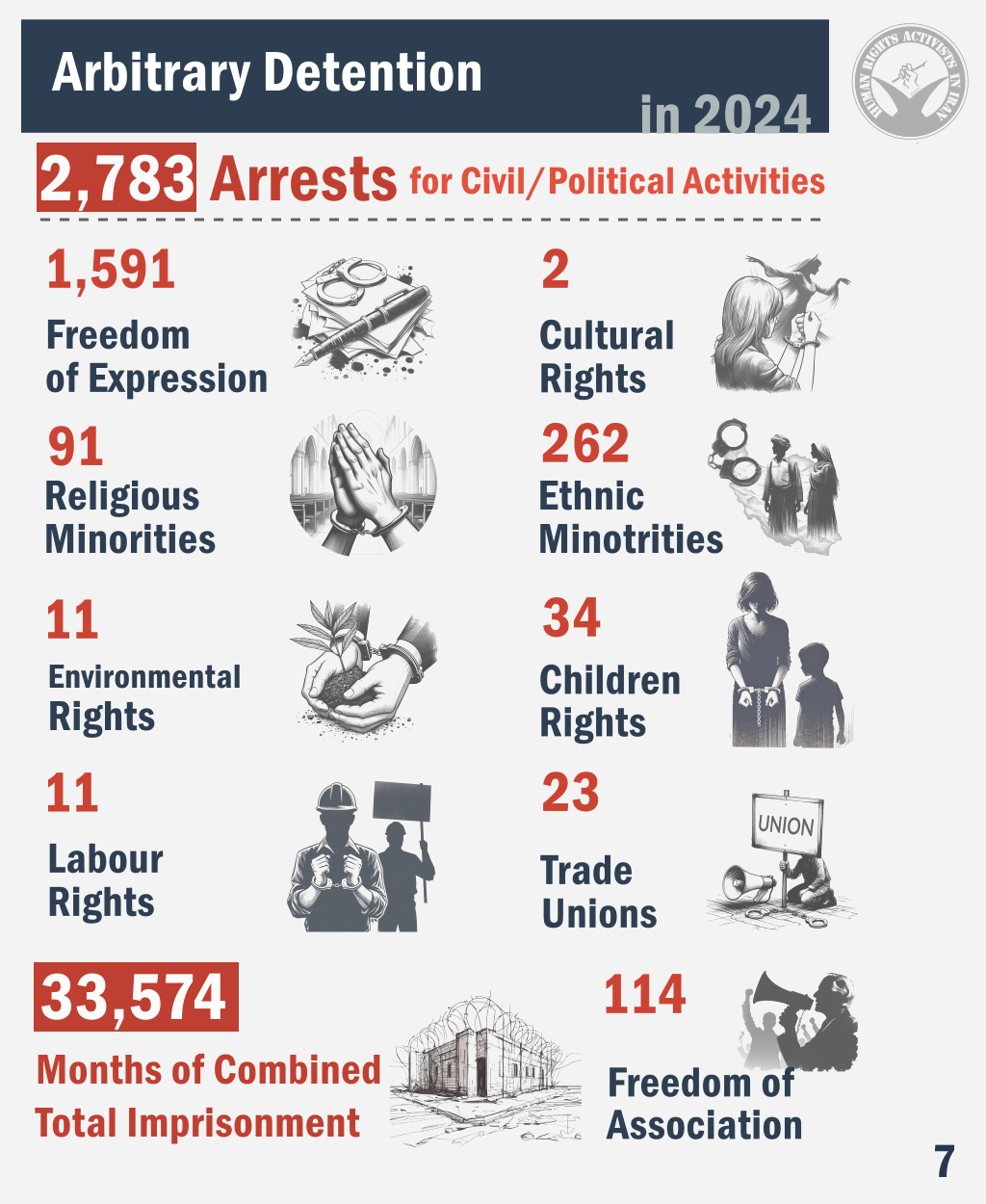 Visualizing Human Rights Violations in Iran: Download HRA’s Infographic ...