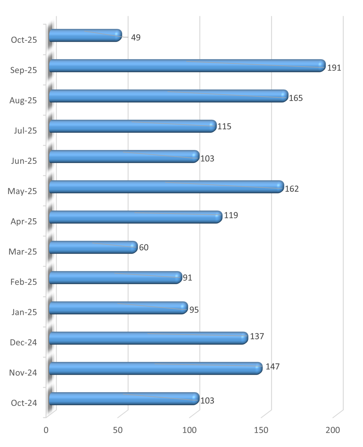 Annual Report on Execution in Iran: Marking the World Day Against the ...