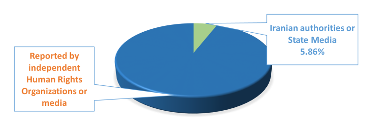 Annual Report on Execution in Iran: Marking the World Day Against the ...