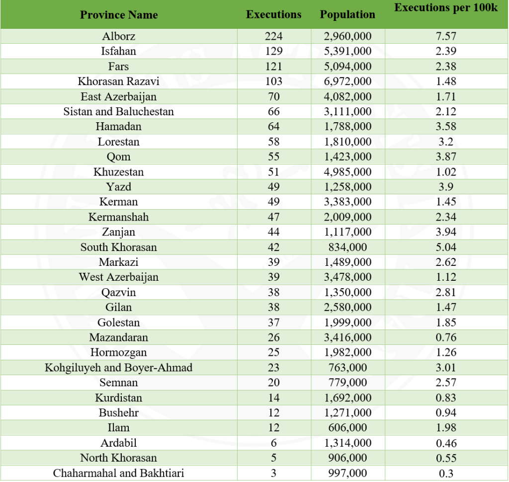 Annual Report on Execution in Iran: Marking the World Day Against the ...