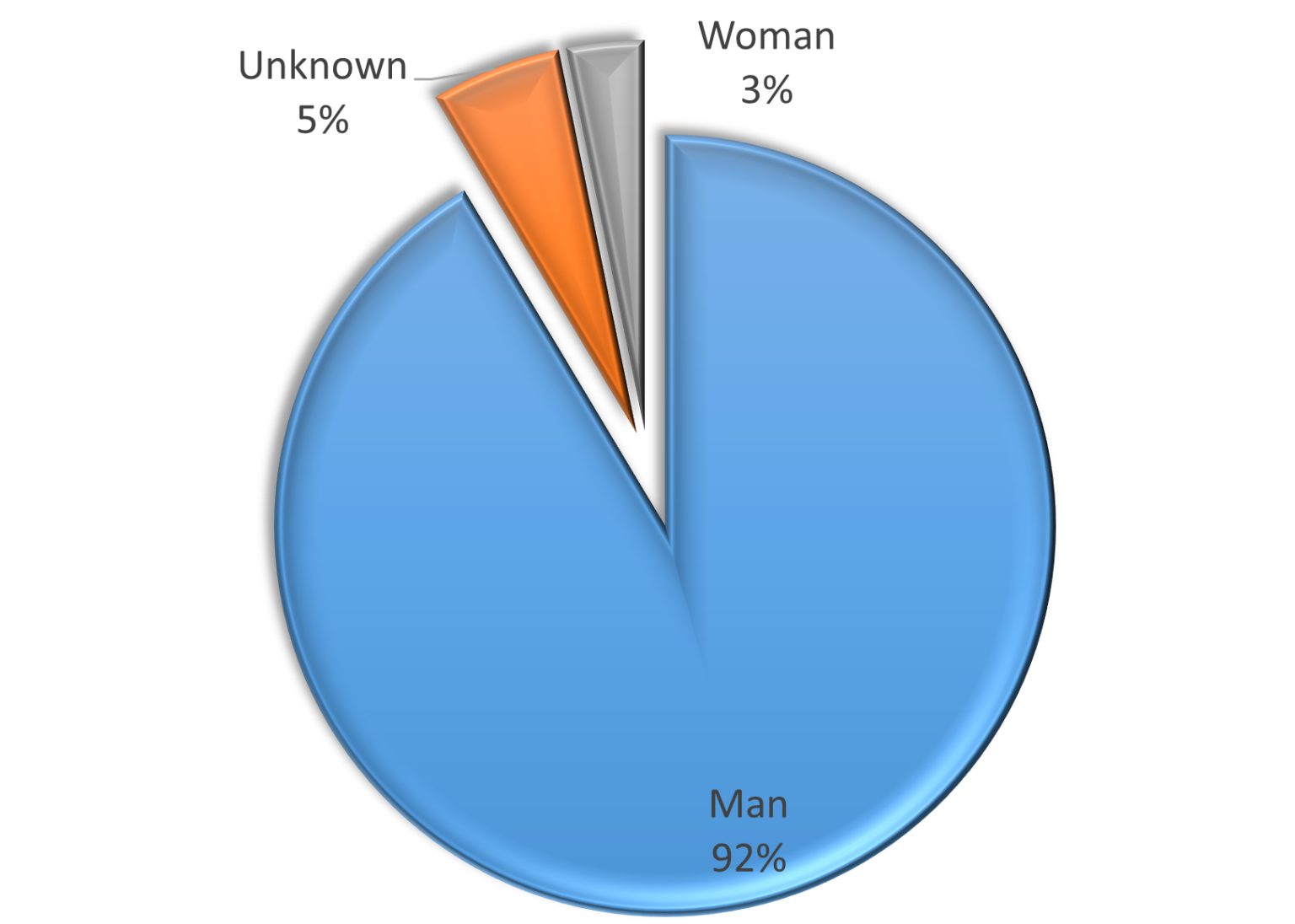 Annual Report on Execution in Iran: Marking the World Day Against the ...