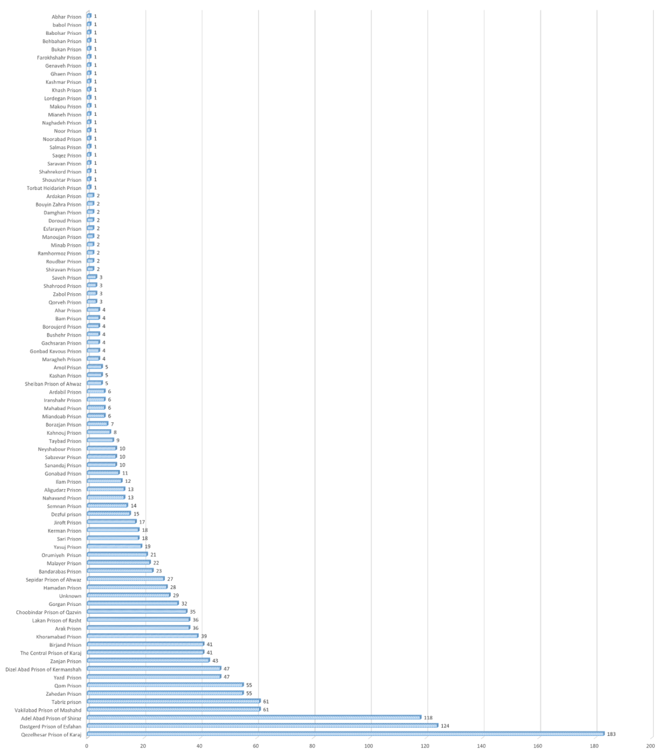 Annual Report on Execution in Iran: Marking the World Day Against the ...