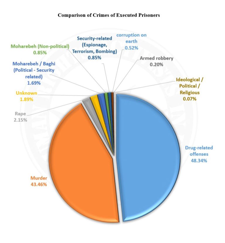 Annual Report on Execution in Iran: Marking the World Day Against the ...